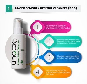 Herbal and Natural Demodex treatment | Bundle 1 | Ungex